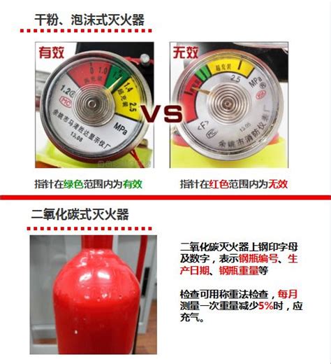 关注消防丨灭火器的使用和检查 搜狐汽车 搜狐网
