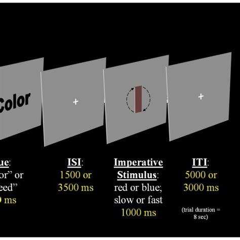 Task Switching Paradigm Shows An Example Of The Task Switching Download Scientific Diagram