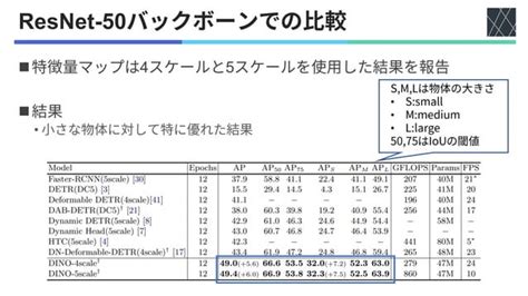 論文紹介：dino Detr With Improved Denoising Anchor Boxes For End To End Object Detection Pdf