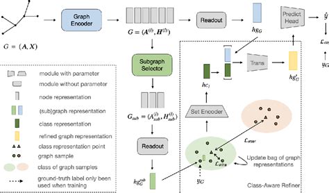 Figure 1 From A Class Aware Representation Refinement Framework For