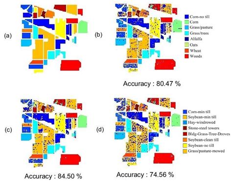 A Ground Truth B Classification Without Any Processing C Download Scientific Diagram