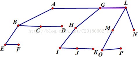 数据结构 树 多叉树转二叉树 Cqbzcsq 博客园 数据结构 树 多叉树转二叉树 Cqbzcsq 博客园