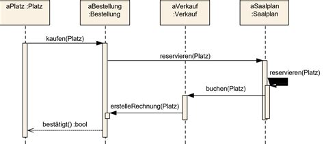 uml sequenzdiagramm zeitlicher verlauf
