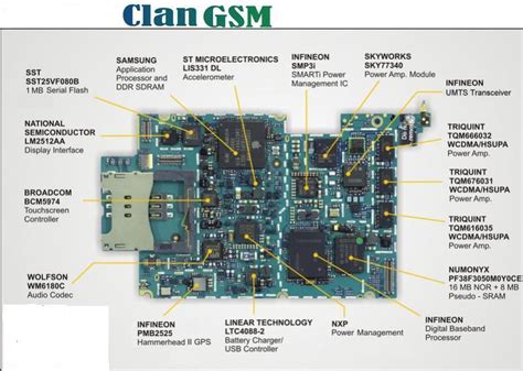 Funciones De Un Celular Chefli