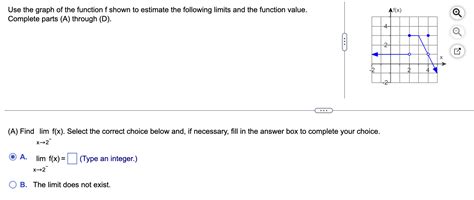Solved Use The Graph Of The Function F ﻿shown To Estimate