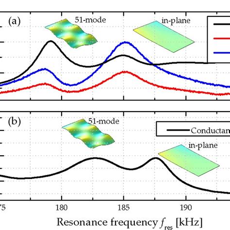 Schematic Cross Sectional View On The Mems Resonator Illustrating The Download Scientific