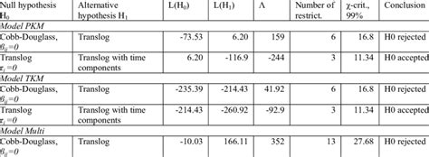Concurrent Model Specification Comparing Download Table