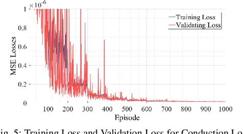 Figure 5 From Embedding Encoded Artificial Neural Network Model For Mosfet Preselection