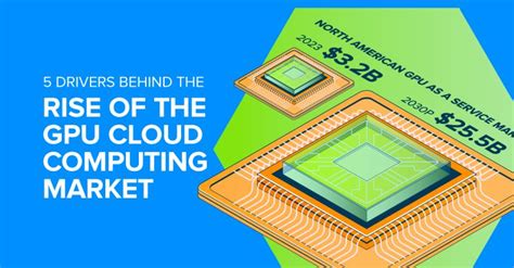Devirsa On Linkedin 5 Drivers Behind The Growth Of The Gpu Cloud