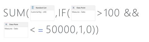 count the number of customers depending on specified levels nested if questions and answers