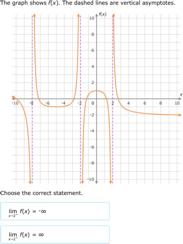Ixl Find Limits At Vertical Asymptotes Using Graphs Grade 12 Maths