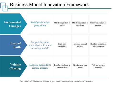Business Model Innovation Framework Ppt Styles File Formats Powerpoint Presentation Templates