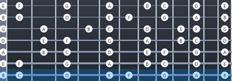 How To Tune A String Guitar Songs Alternate Tunings Diagrams Guitar Gear Finder