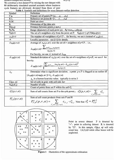 Figure 1 From An Outlier Detection Model Based On Cross Datasets Comparison For Financial