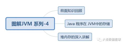 深入探索jvm：理解java程序在虚拟机中的存储和管理 个人文章 segmentfault 思否