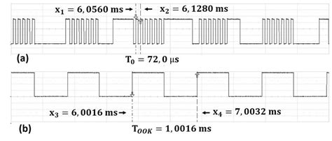 Transmitter With On Off Keying Ook Modulator Signal And Ltf As