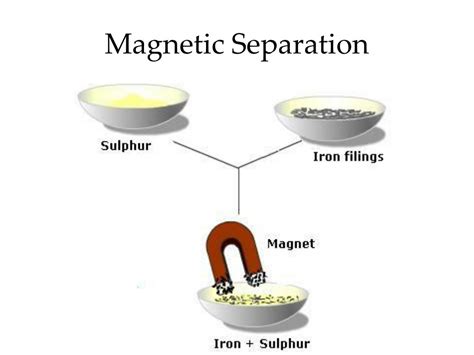Ppt Magnetic Separation Powerpoint Presentation Free Download Id2857210