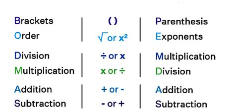 Simplification Chapter Notes Mathematics For Class 5 Pdf Download