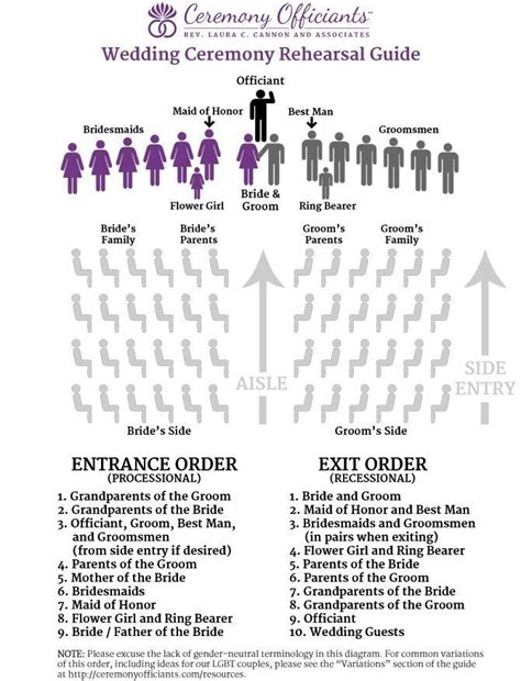 Image Result For Wedding Ceremony Items Checklist Order Of Wedding