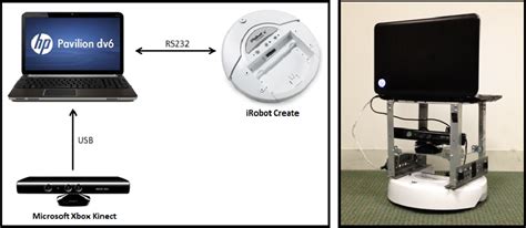 Figure 7 From Implementation Of A Simultaneous Localization And Mapping
