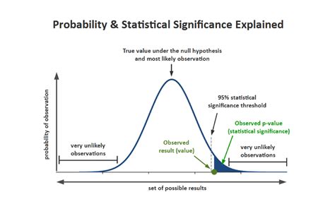 Shopify Ab Testing Step By Step Beginners Guide