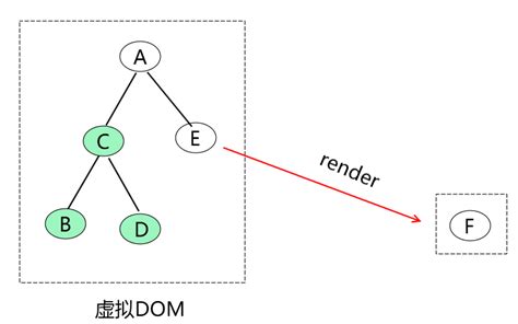 2020 5 21 理解react的渲染更新 Huangtengxiao