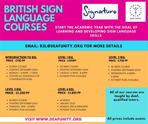 Learn British Sign Language With Deaf Unity Deaf Unity Posted On The Topic Linkedin