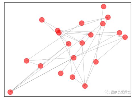 干货！利用python绘制精美网络关系图51cto博客python生成网络关系图