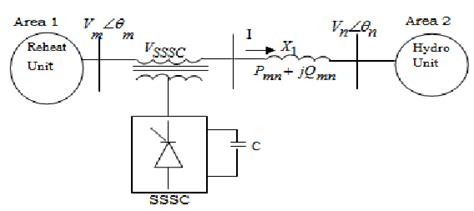 Schematic Of Sssc Applied To Two Area Interconnected System Download