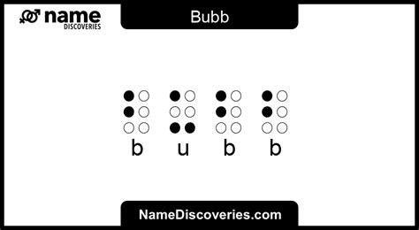 Bubb Name Meaning And Origin