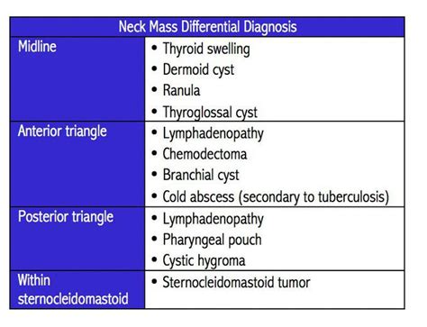 Neck Mass Differential Diagnosis Medizzy