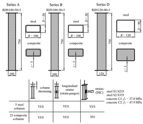 Experimental Investigation On The Vertical Ductility Of Rectangular