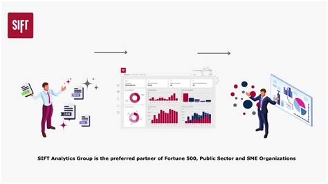 Sift Analytics Group On Linkedin Data Analytics Data Integration
