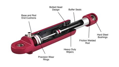 Hydraulic Linear Actuator Hydraulic Actuator Mmp4 250mm Kyb