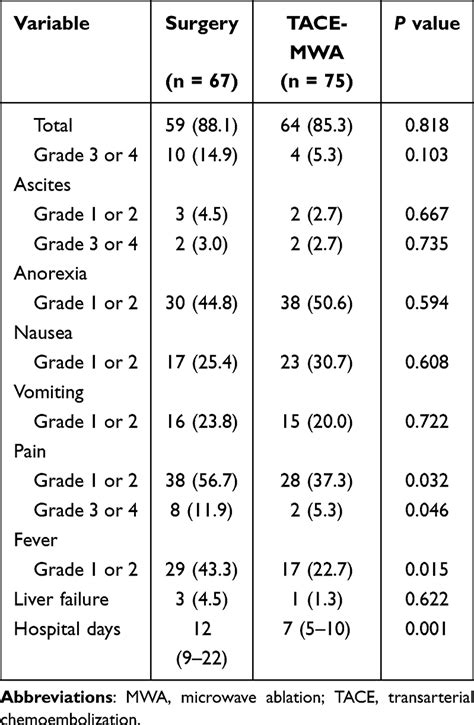 Transarterial Chemoembolization Combined With Microwave Ablation In El