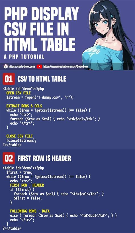 How To Debug Php Code Artofit