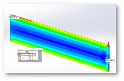 Introduction To Validation Equations In SOLIDWORKS Simulation GoEngineer