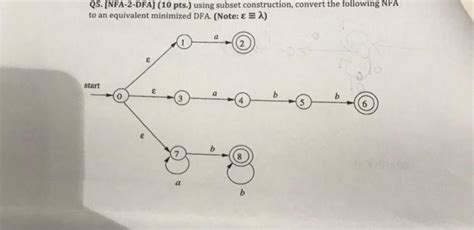 Solved Q5 Nfa 2 Dfa 10 Pts Using Subset Construction