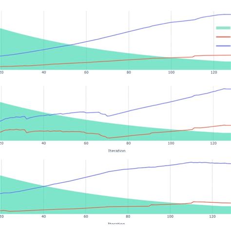 Progress Of The Evolutionary Optimization Algorithm For The Shirt
