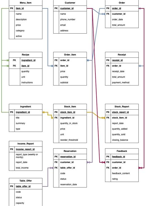Khoa Nguyen On Linkedin Keeplearning Keepgrowing Softwareengineering