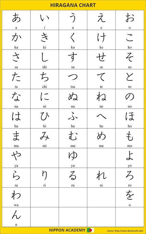 Nippon Academy Chart Of Hiragana There Are 46 Letters In Total Please Try To Write And
