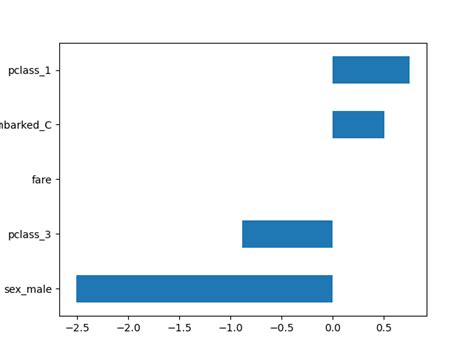 Introducing The Setoutput Api — Scikit Learn 172 Documentation