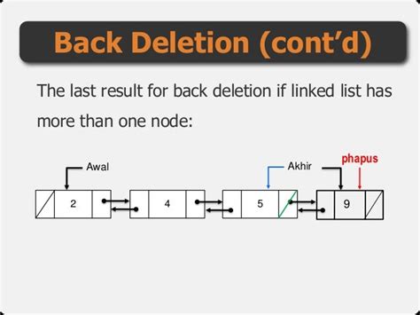 Data Structure Double Linked List