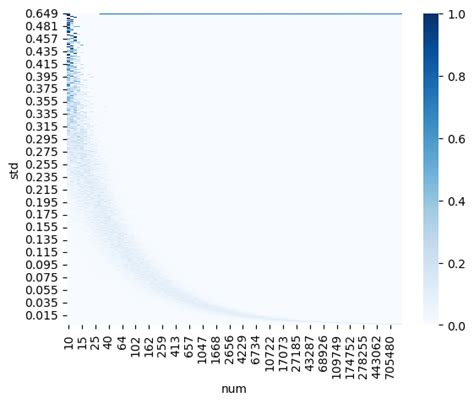 Python Curve On Top Of Heatmap Seaborn Stack Overflow