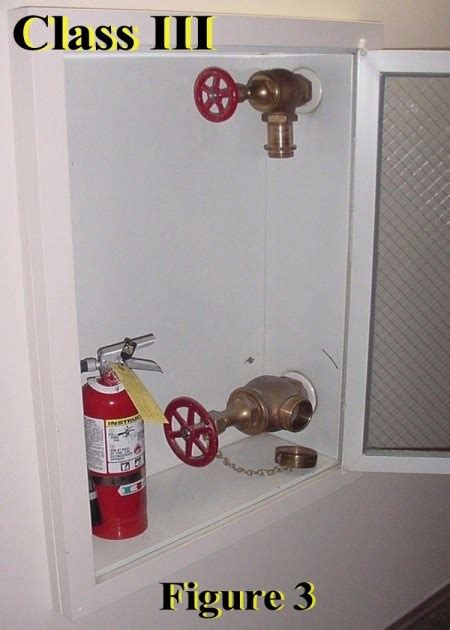 Class 2 Standpipeswhat For