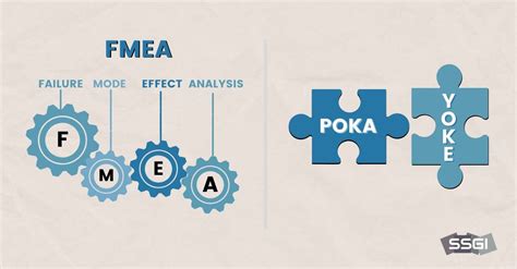 Lean Six Sigma The Definitive Guide Ssgi