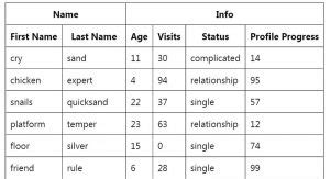 The Best Javascript Data Table Libraries