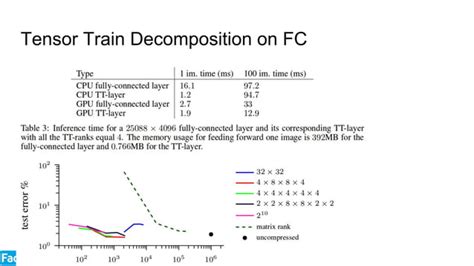 Neural Network Approximation Pdf