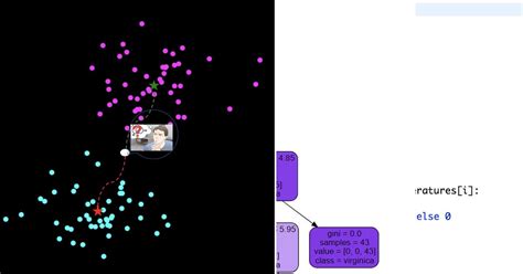 List Progrmming Curated By Sketchtheme Medium