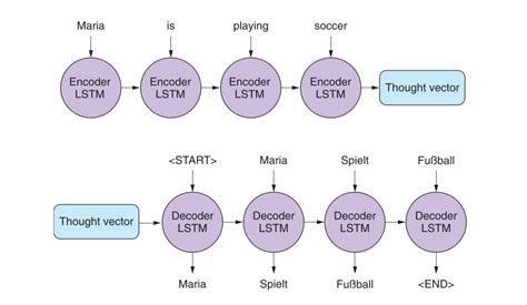 Owais Tahir On Linkedin Nlp Learning Language Machinelearning